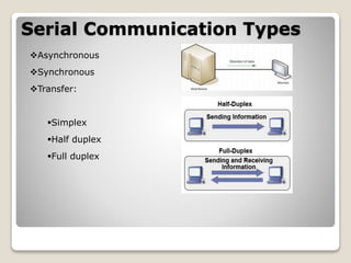 Serial communication in LPC2148 | PPTX