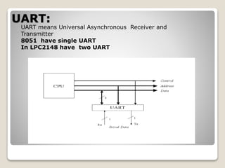 Serial communication in LPC2148 | PPTX