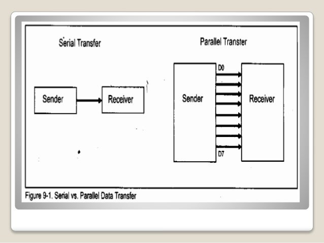 Serial communication types - snooil