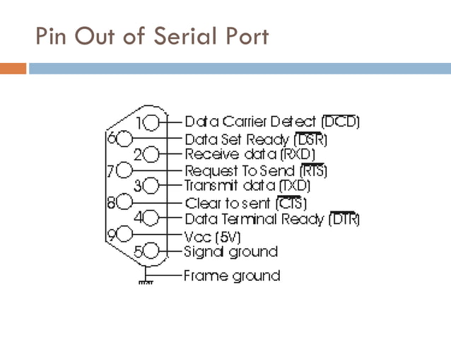 Serial Communication In Atmega 16 Ppt
