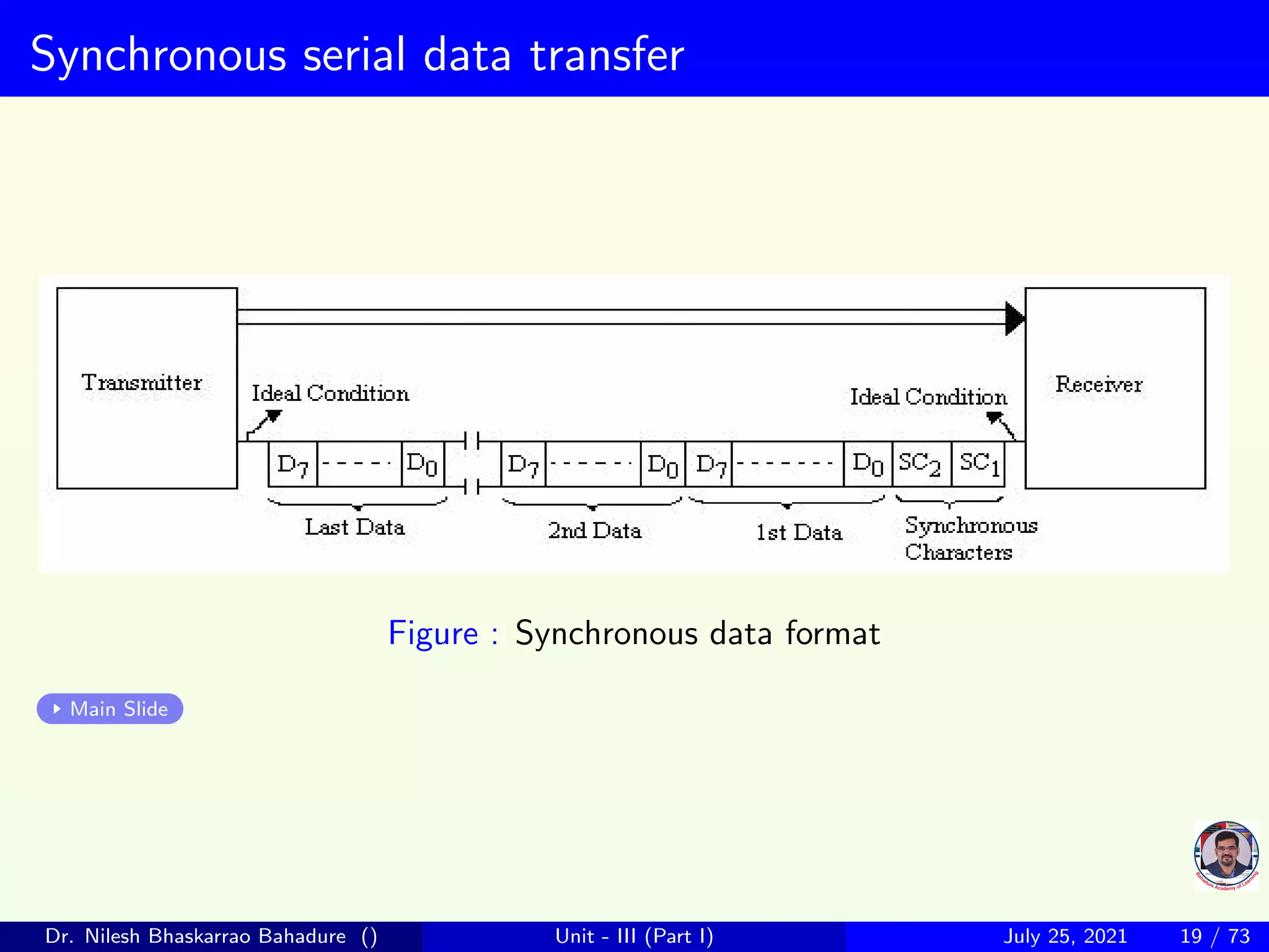 Serial communication of microcontroller 8051 | PDF