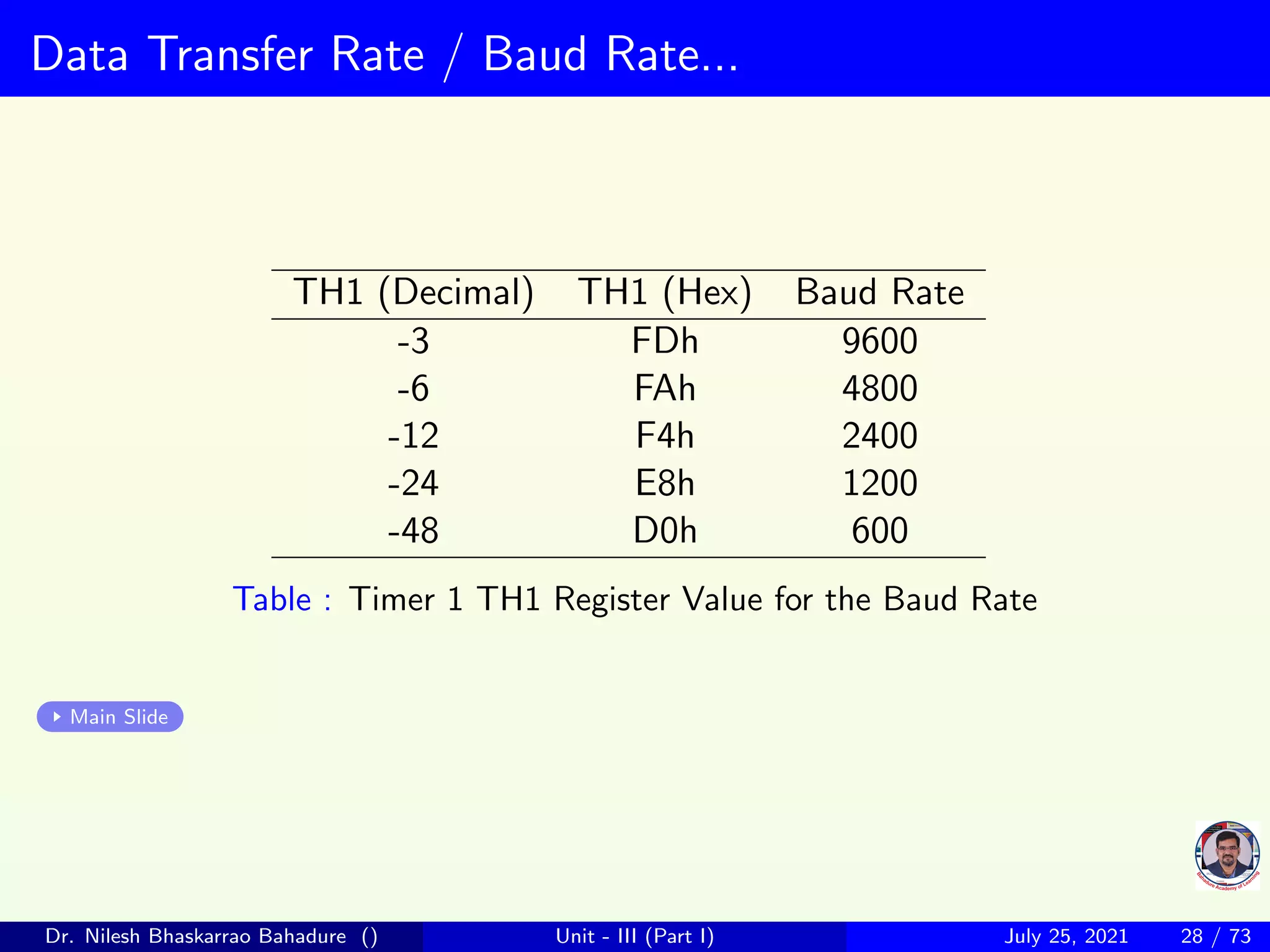 Serial communication of microcontroller 8051 | PDF