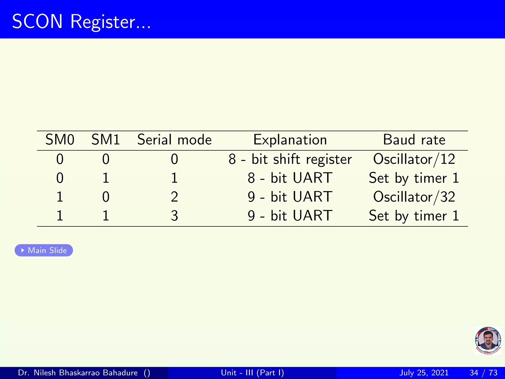 Serial communication of microcontroller 8051 | PDF