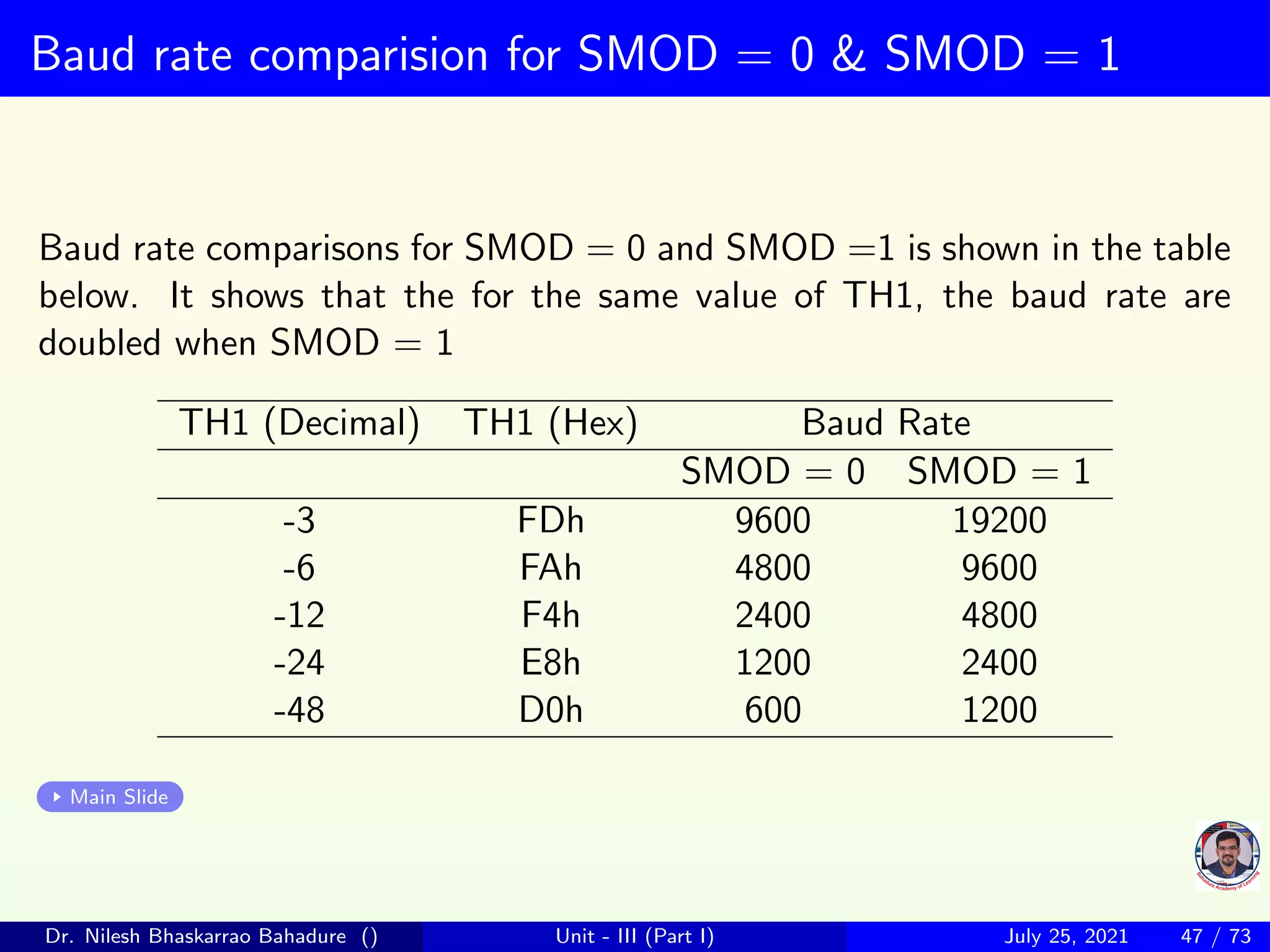 Serial communication of microcontroller 8051 | PDF