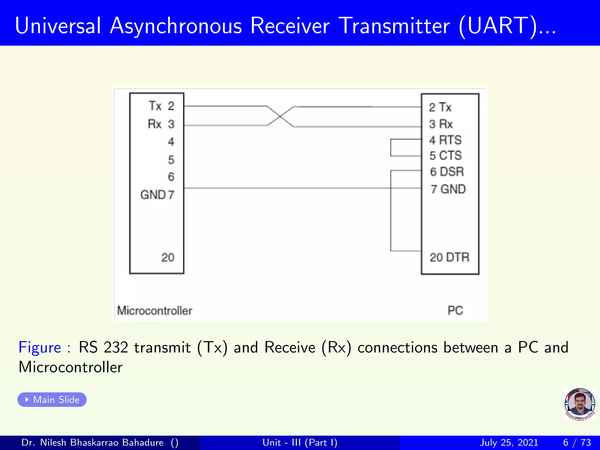 Serial communication of microcontroller 8051 | PDF