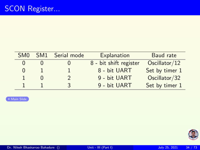 Serial communication of microcontroller 8051 | PDF