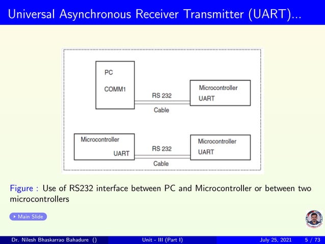 Serial communication of microcontroller 8051 | PDF