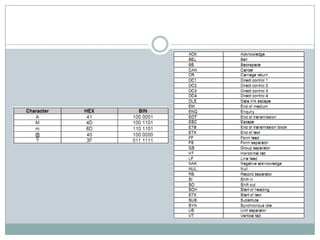 Serial Data Communication | PPTX