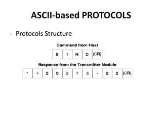 Serial Data Communication | PPT