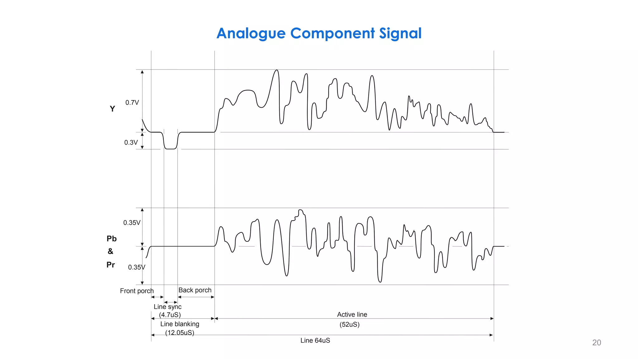 Serial Digital Interface (SDI), From SD-SDI to 24G-SDI, Part 1 | PDF