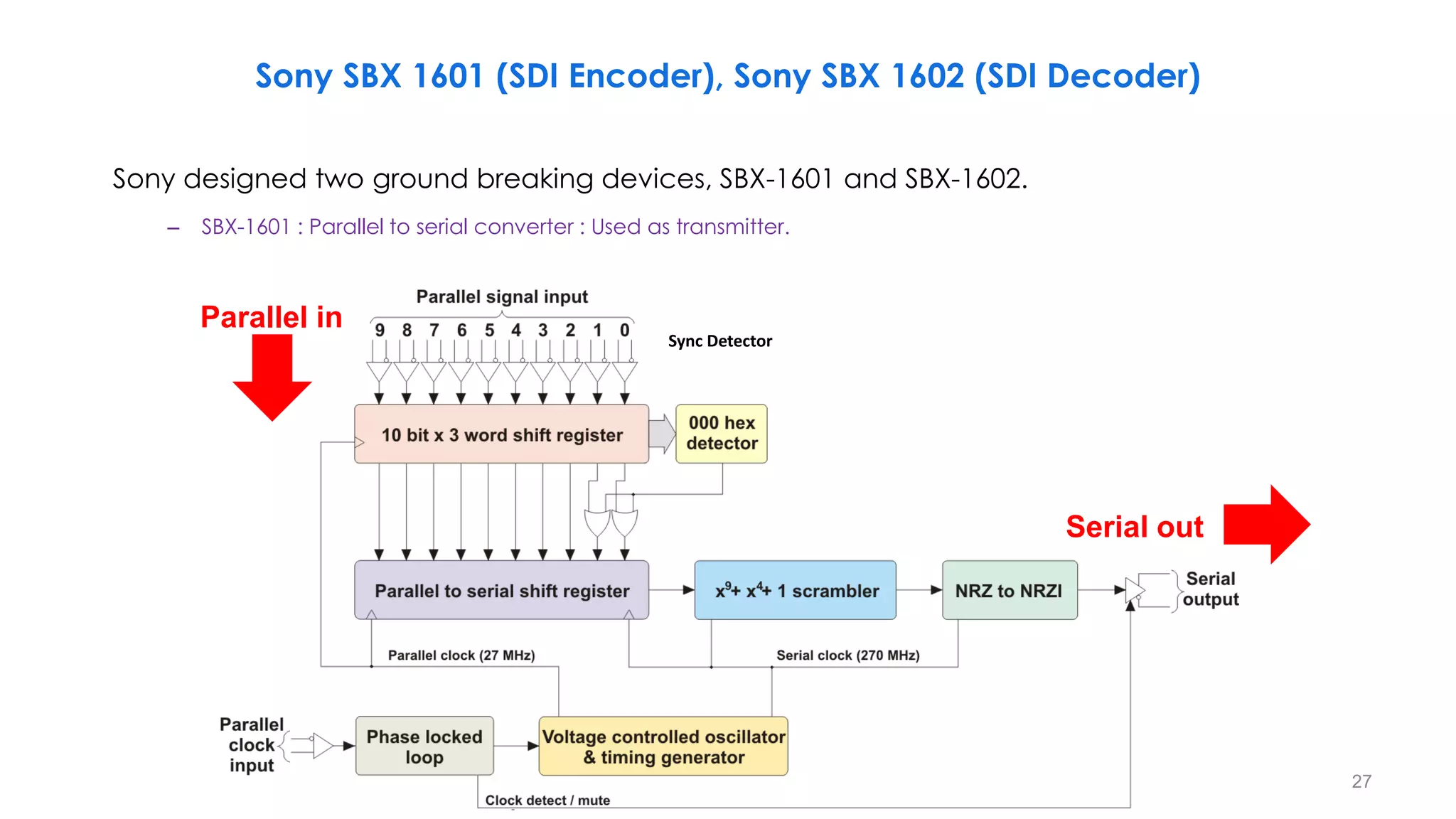 Serial Digital Interface (SDI), From SD-SDI to 24G-SDI, Part 1 | PDF