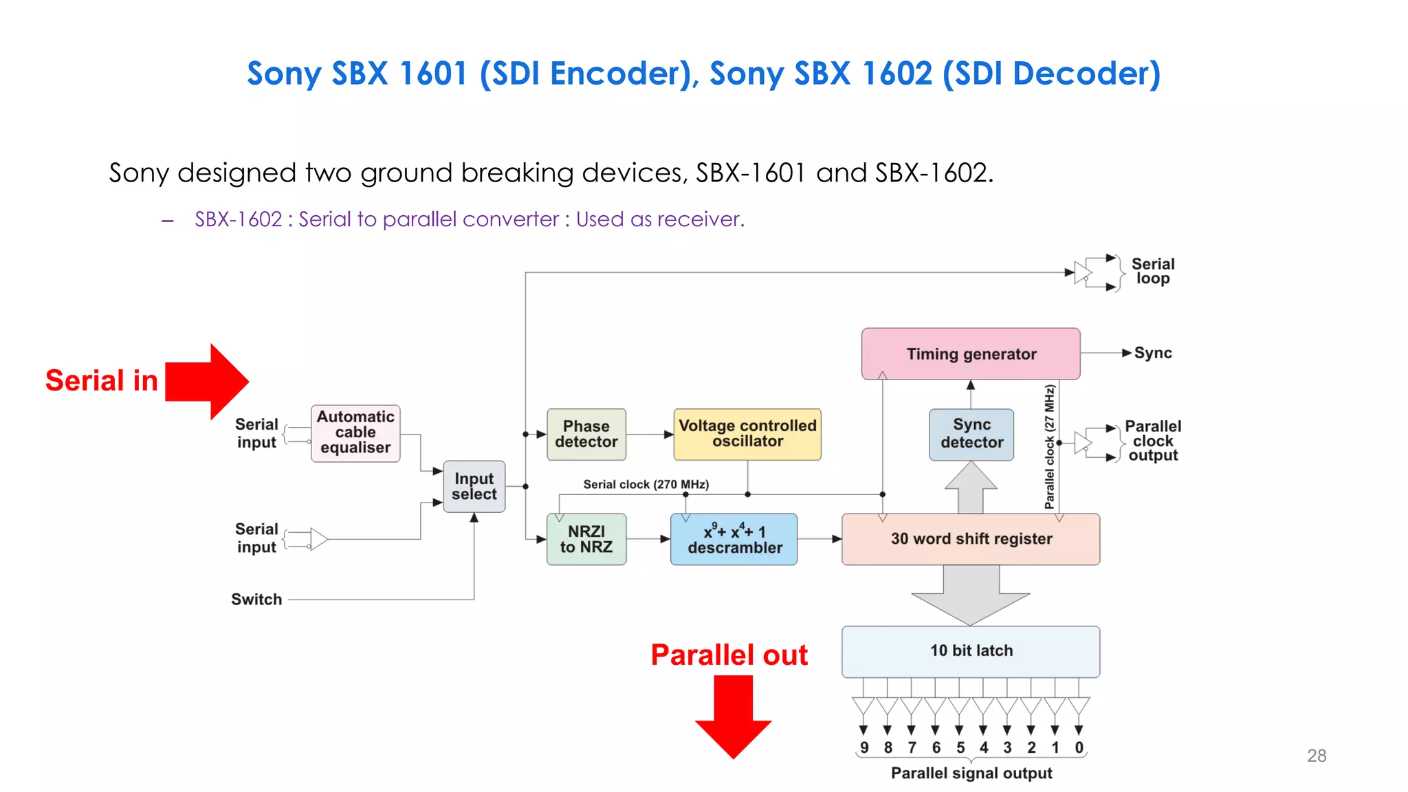 Serial Digital Interface (SDI), From SD-SDI to 24G-SDI, Part 1 | PDF
