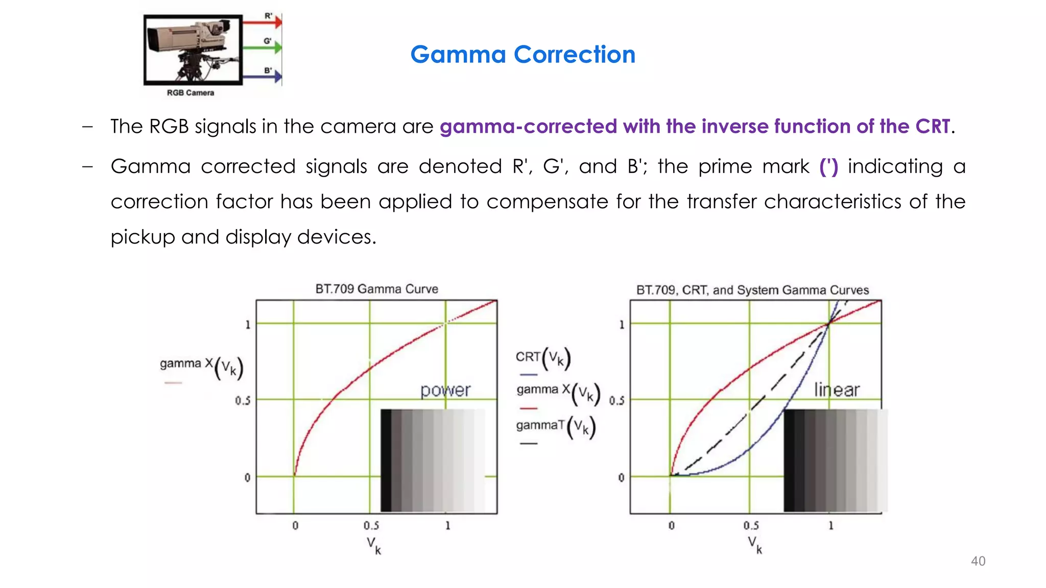 Serial Digital Interface (SDI), From SD-SDI to 24G-SDI, Part 1 | PDF