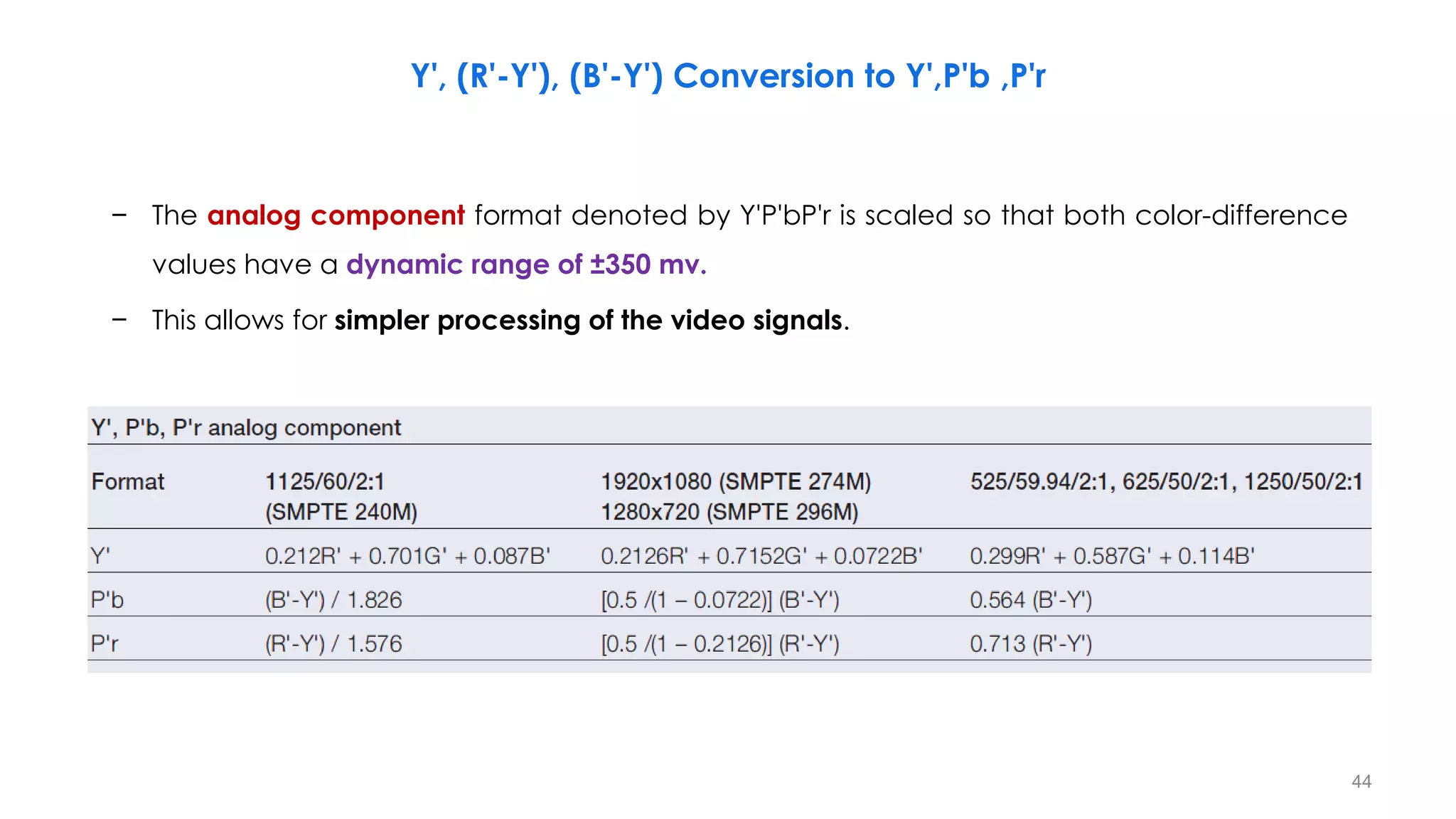 Serial Digital Interface (SDI), From SD-SDI to 24G-SDI, Part 1 | PDF