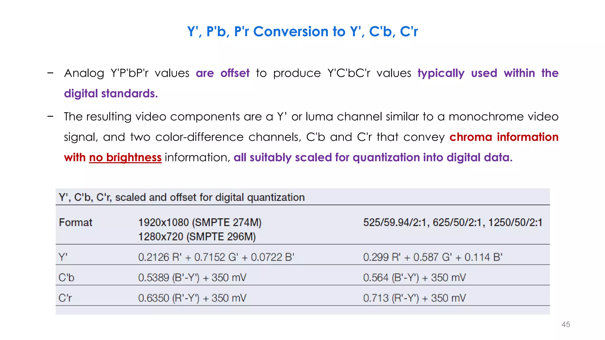 Serial Digital Interface (SDI), From SD-SDI to 24G-SDI, Part 1 | PDF