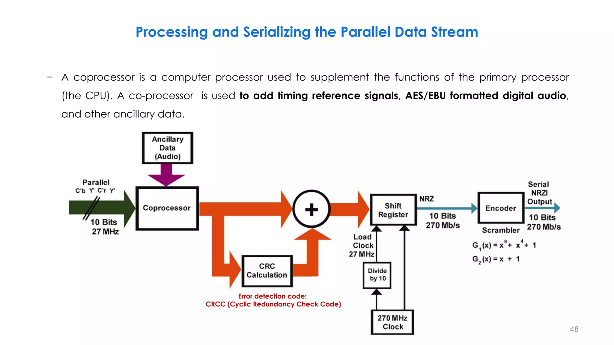 Serial Digital Interface (SDI), From SD-SDI to 24G-SDI, Part 1 | PDF