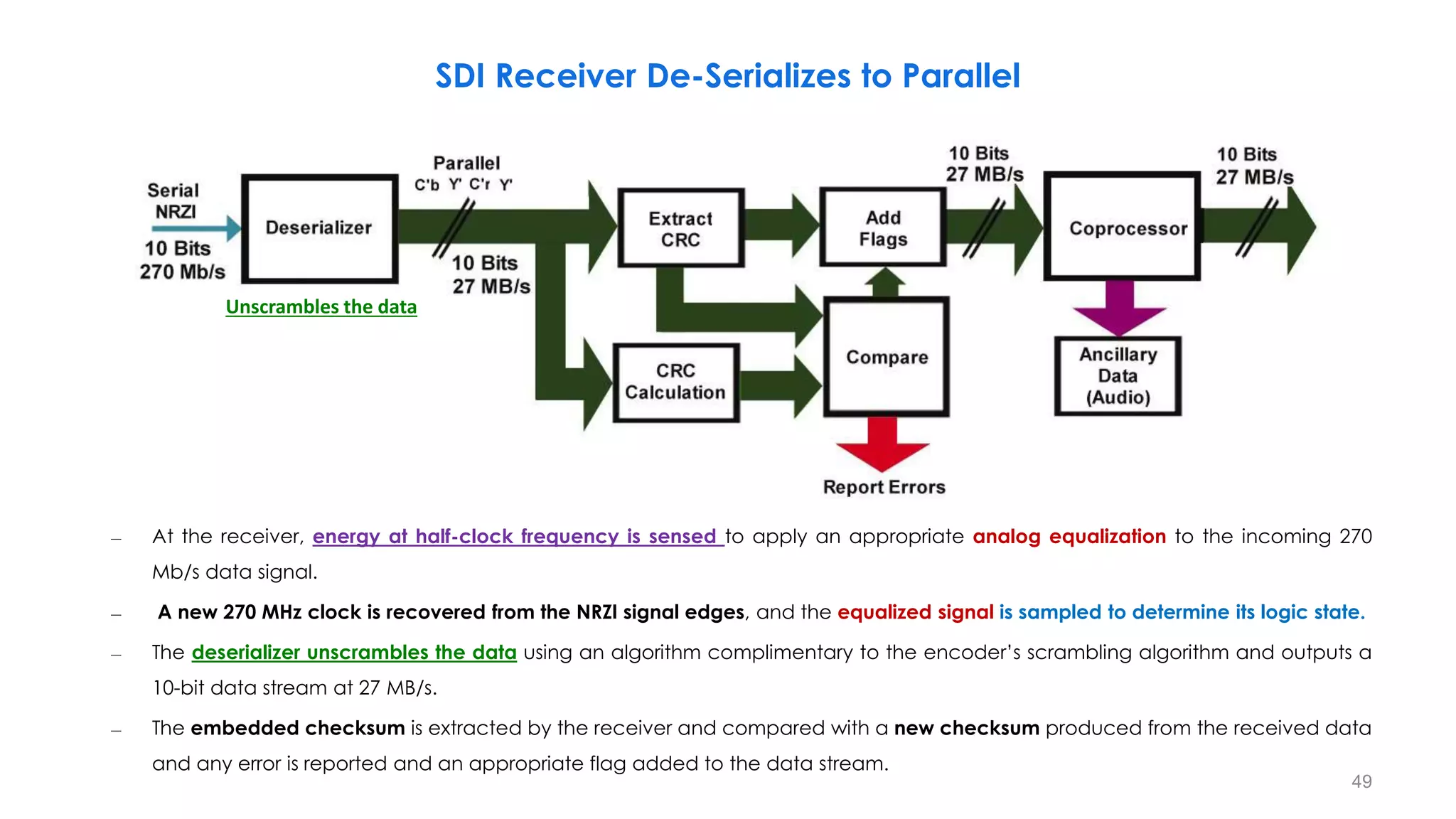 Serial Digital Interface (SDI), From SD-SDI to 24G-SDI, Part 1 | PDF