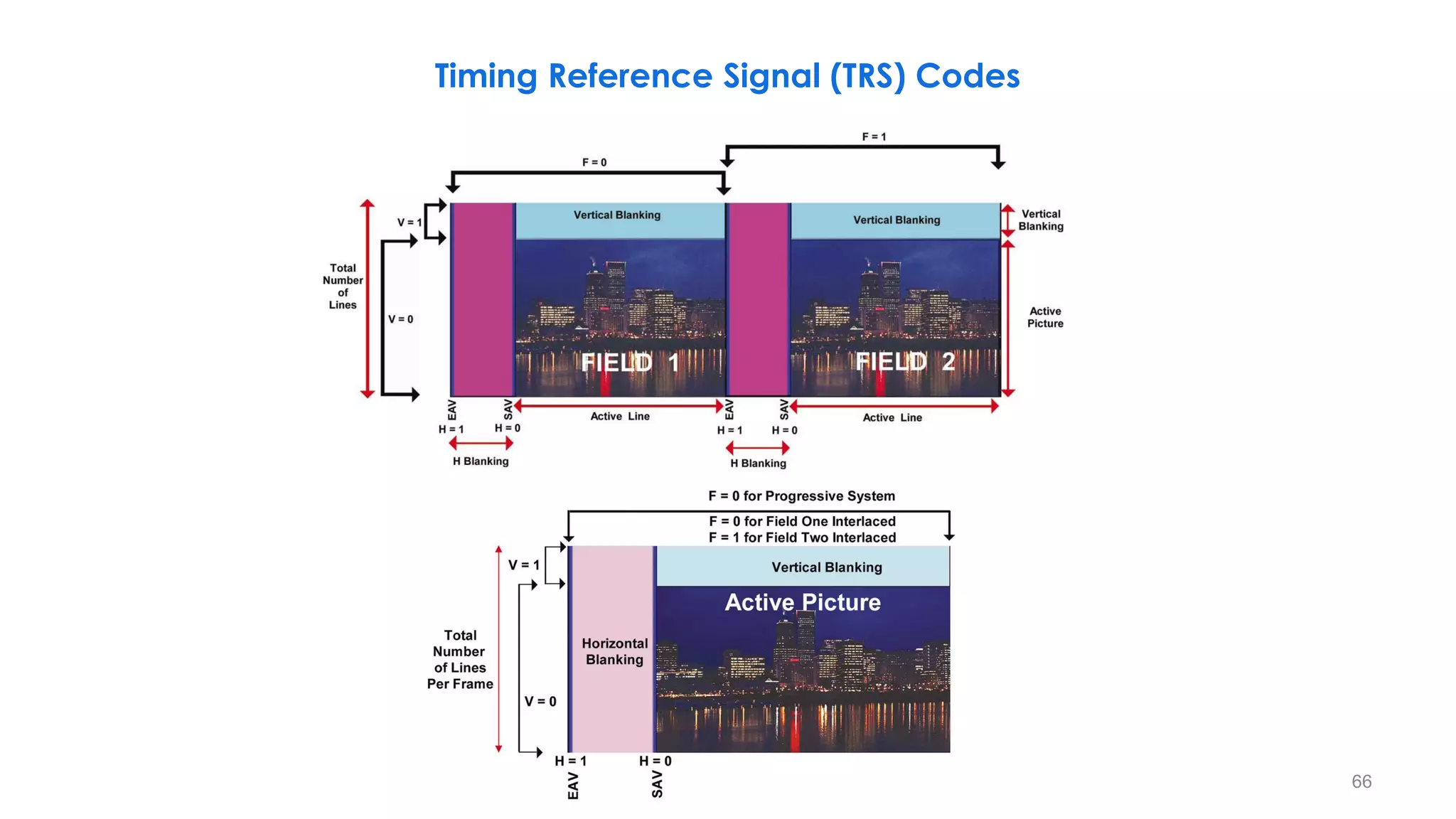 Serial Digital Interface (SDI), From SD-SDI to 24G-SDI, Part 1 | PDF