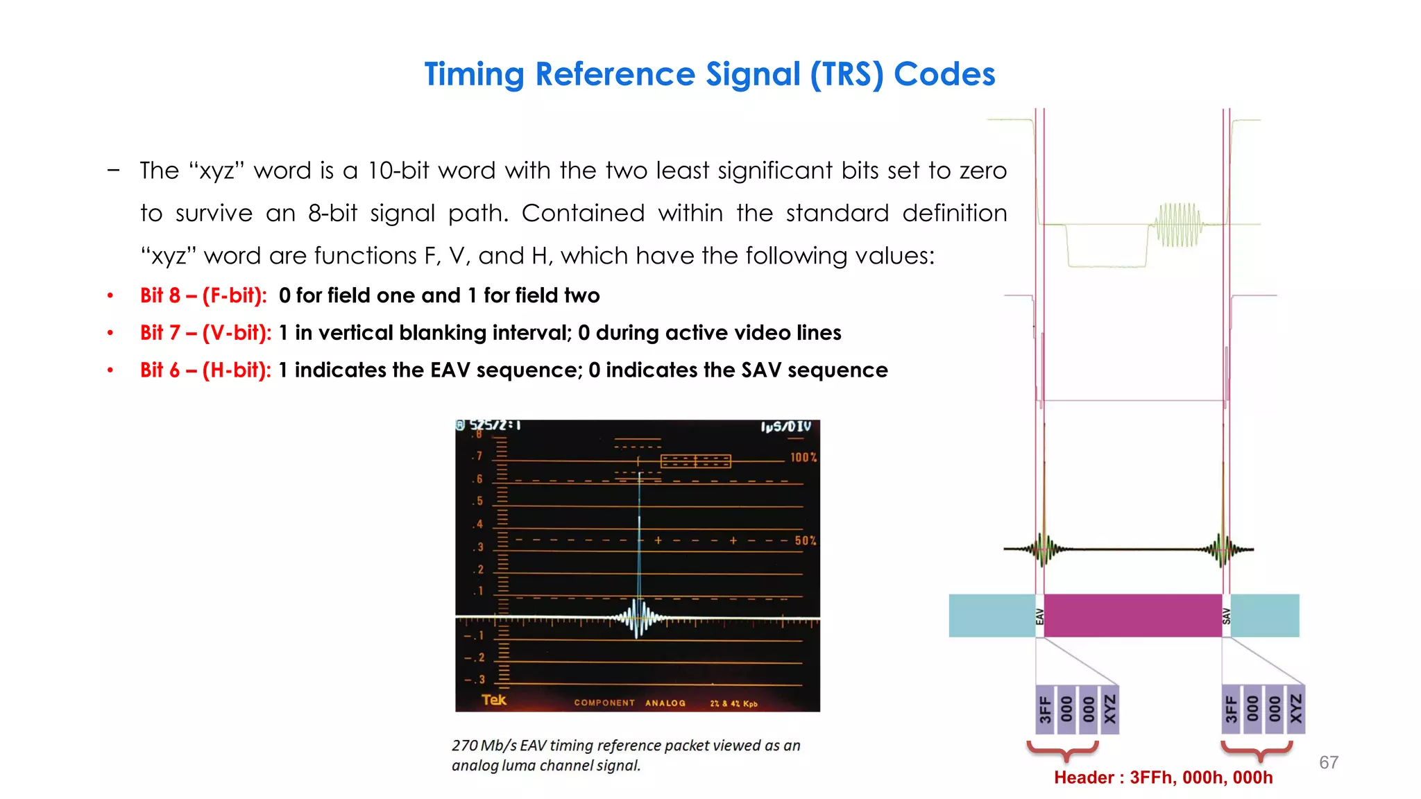 Serial Digital Interface (SDI), From SD-SDI to 24G-SDI, Part 1 | PDF
