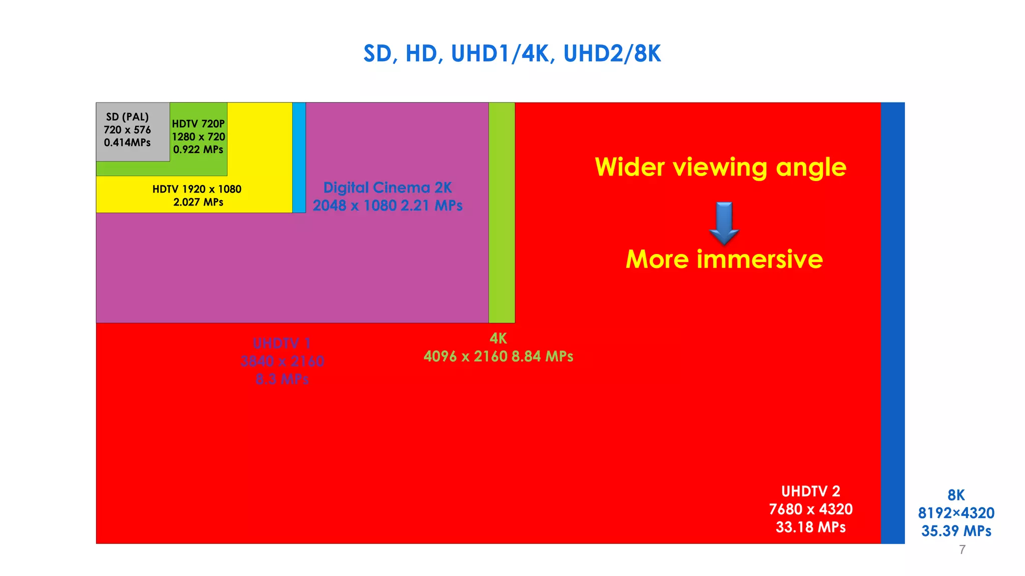 Serial Digital Interface (SDI), From SD-SDI to 24G-SDI, Part 1 | PDF