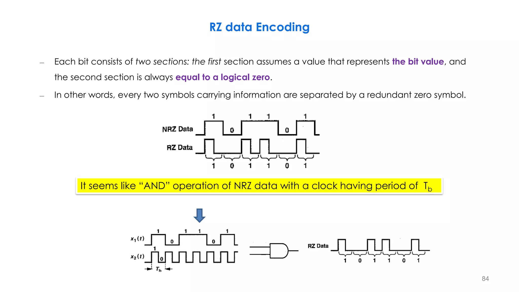 Serial Digital Interface (SDI), From SD-SDI to 24G-SDI, Part 1 | PDF
