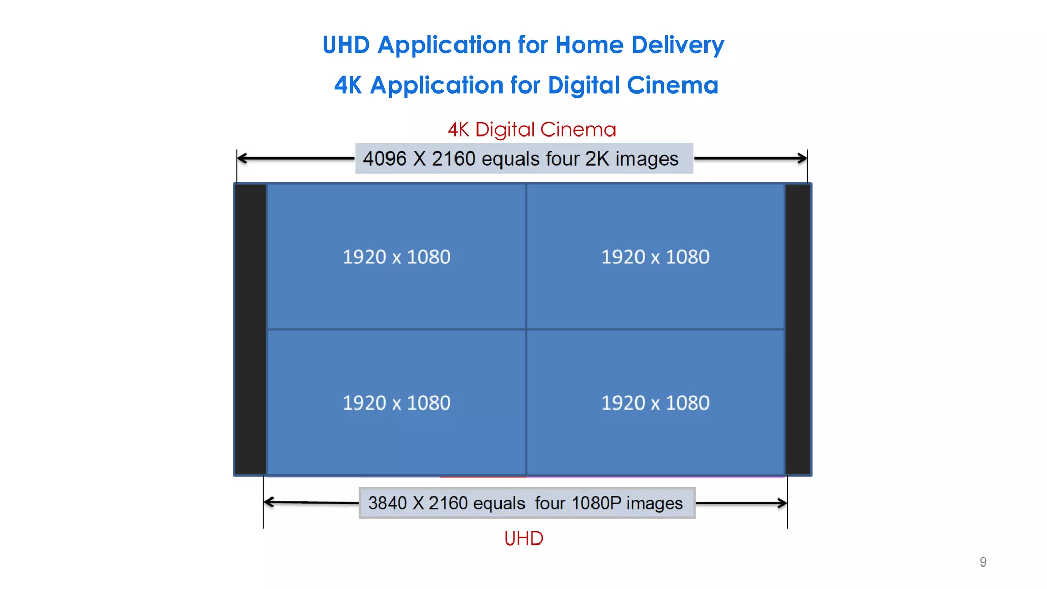 Serial Digital Interface (SDI), From SD-SDI to 24G-SDI, Part 1 | PDF