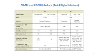 Serial Digital Interface (SDI), From SD-SDI to 24G-SDI, Part 1 | PDF