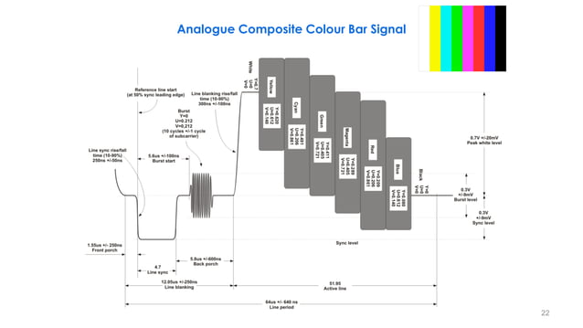 Serial Digital Interface (SDI), From SD-SDI to 24G-SDI, Part 1 | PDF