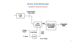 Serial Digital Interface (SDI), From SD-SDI to 24G-SDI, Part 1 | PDF