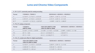 Serial Digital Interface (SDI), From SD-SDI to 24G-SDI, Part 1 | PDF