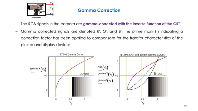 Serial Digital Interface (SDI), From SD-SDI to 24G-SDI, Part 1 | PDF