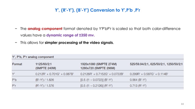 Serial Digital Interface (SDI), From SD-SDI to 24G-SDI, Part 1 | PDF