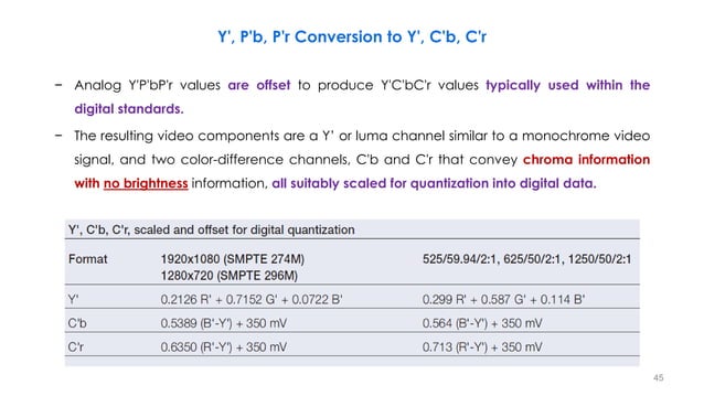 Serial Digital Interface (SDI), From SD-SDI to 24G-SDI, Part 1 | PDF