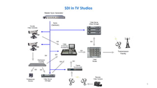 Serial Digital Interface (SDI), From SD-SDI to 24G-SDI, Part 1 | PDF