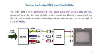 Serial Digital Interface (SDI), From SD-SDI to 24G-SDI, Part 1 | PDF