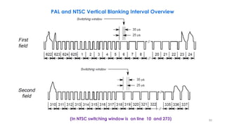 Serial Digital Interface (SDI), From SD-SDI to 24G-SDI, Part 1 | PDF