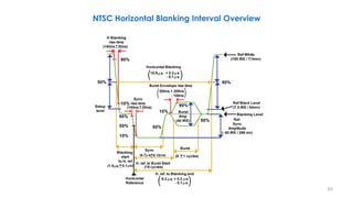 Serial Digital Interface (SDI), From SD-SDI to 24G-SDI, Part 1 | PDF