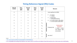 Serial Digital Interface (SDI), From SD-SDI to 24G-SDI, Part 1 | PDF