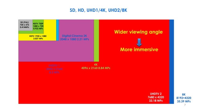 Serial Digital Interface (SDI), From SD-SDI to 24G-SDI, Part 1 | PDF