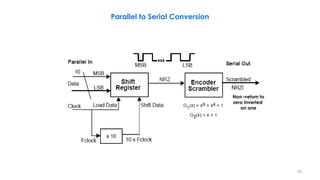 Serial Digital Interface (SDI), From SD-SDI to 24G-SDI, Part 1 | PDF