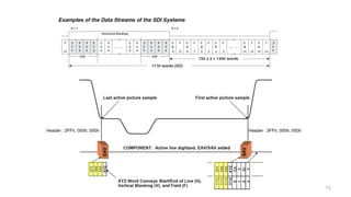 Serial Digital Interface (SDI), From SD-SDI to 24G-SDI, Part 1 | PDF