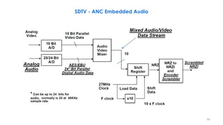 Serial Digital Interface (SDI), From SD-SDI to 24G-SDI, Part 1 | PDF