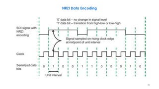 Serial Digital Interface (SDI), From SD-SDI to 24G-SDI, Part 1 | PDF