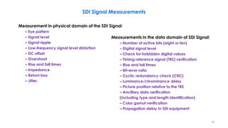 Serial Digital Interface (SDI), From SD-SDI to 24G-SDI, Part 1 | PDF