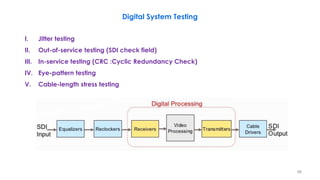 Serial Digital Interface (SDI), From SD-SDI to 24G-SDI, Part 1 | PDF