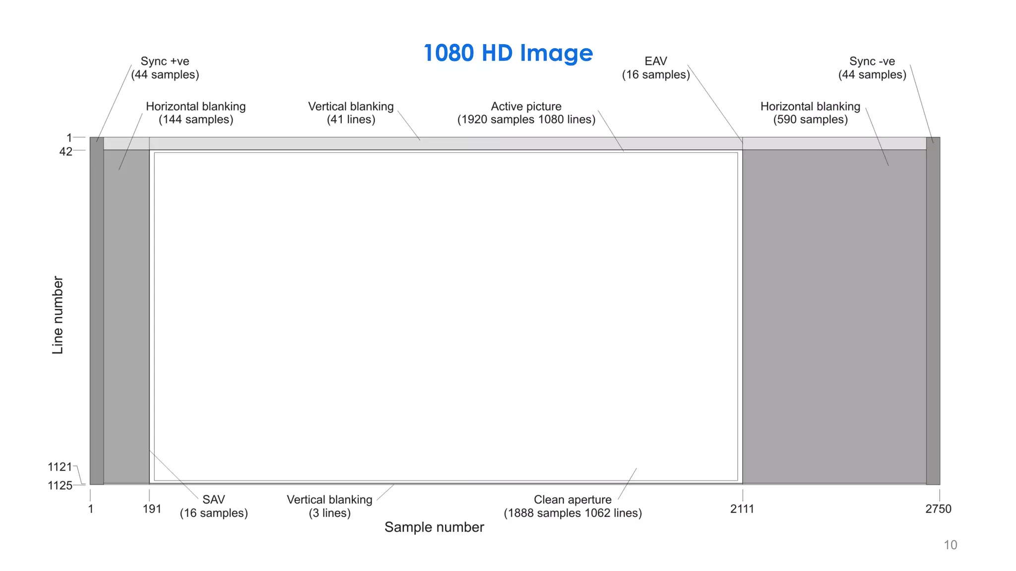 Serial Digital Interface (SDI), From SD-SDI to 24G-SDI, Part 2 | PDF ...