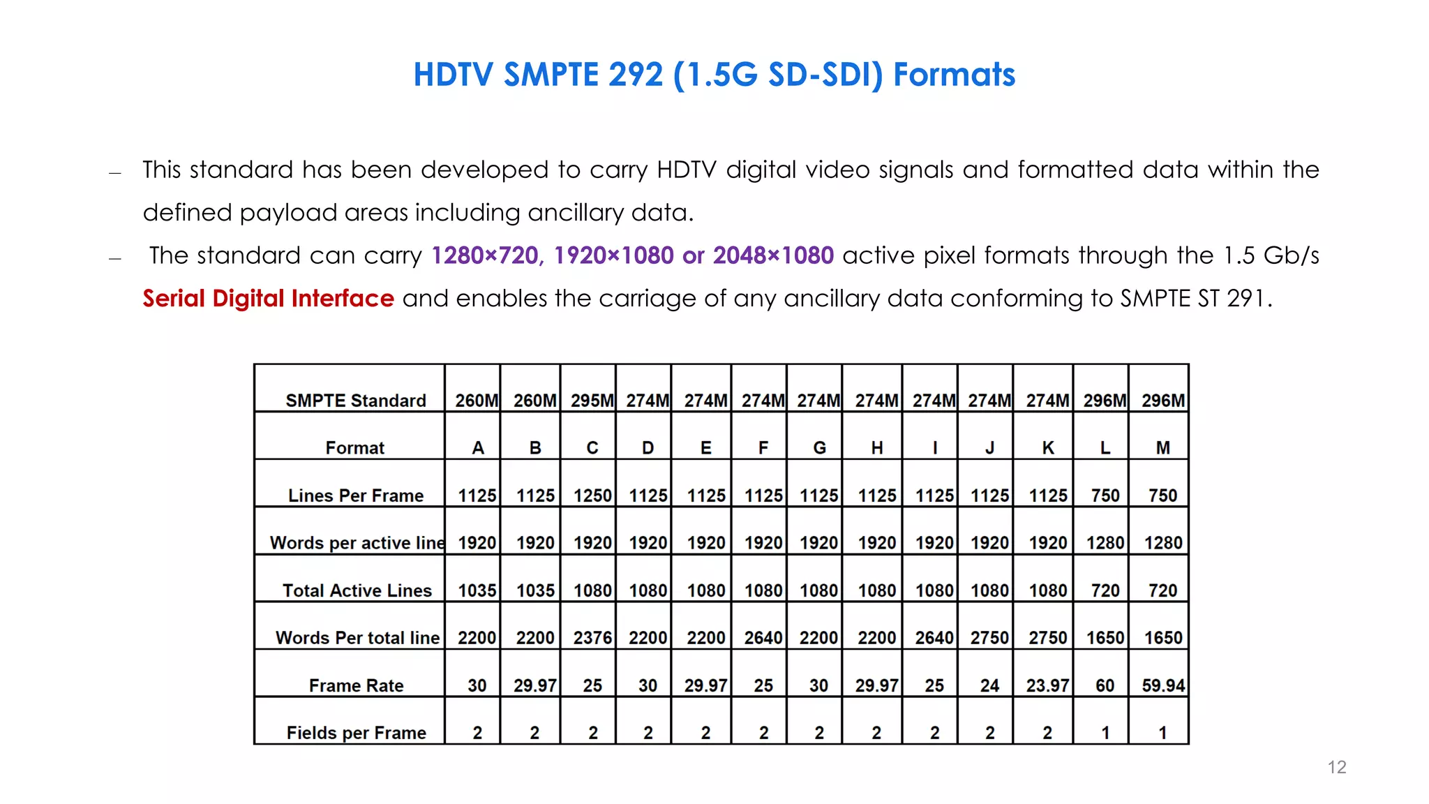 Serial Digital Interface (SDI), From SD-SDI to 24G-SDI, Part 2 | PDF ...