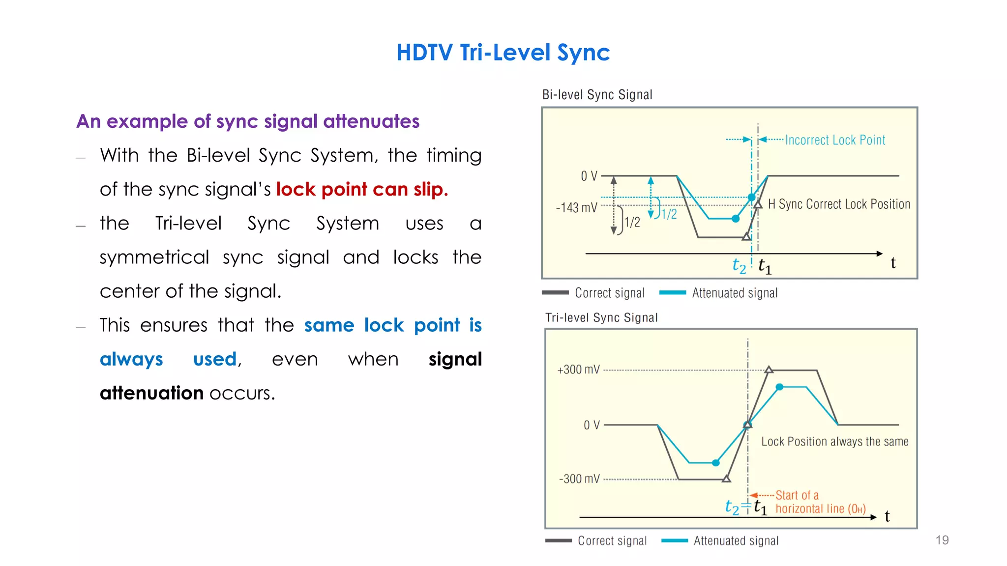 Serial Digital Interface (SDI), From SD-SDI to 24G-SDI, Part 2 | PDF ...
