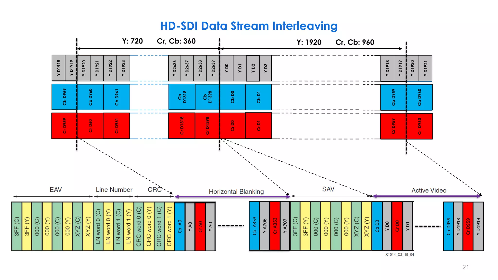 Serial Digital Interface (SDI), From SD-SDI to 24G-SDI, Part 2 | PDF ...