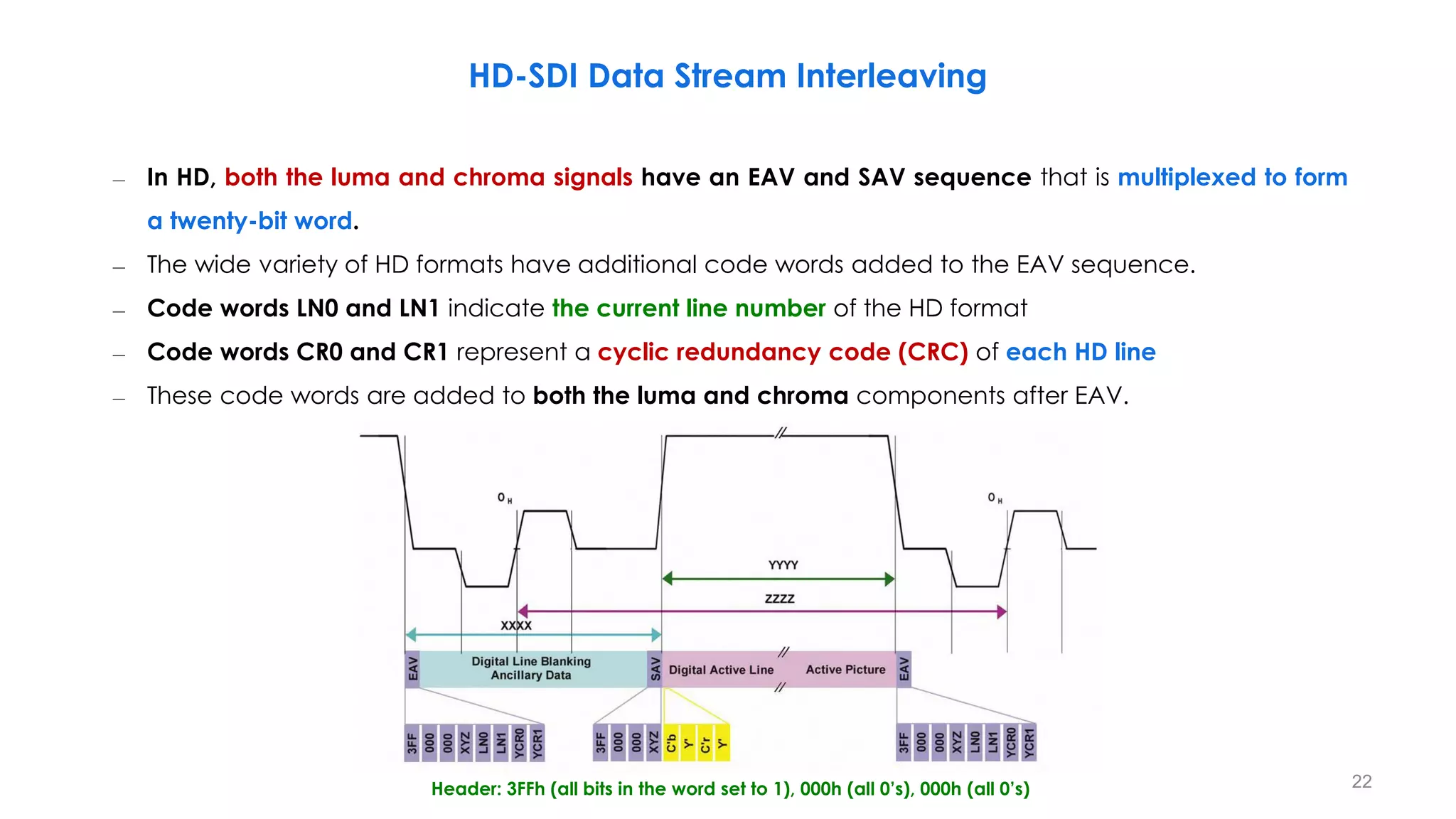 Serial Digital Interface (SDI), From SD-SDI to 24G-SDI, Part 2 | PDF ...